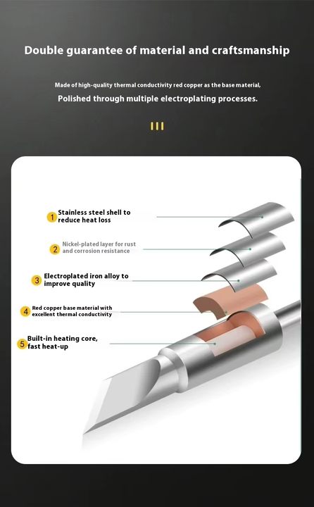 High-power and Efficient Heat-conducting Soldering Iron Heating Core ...
