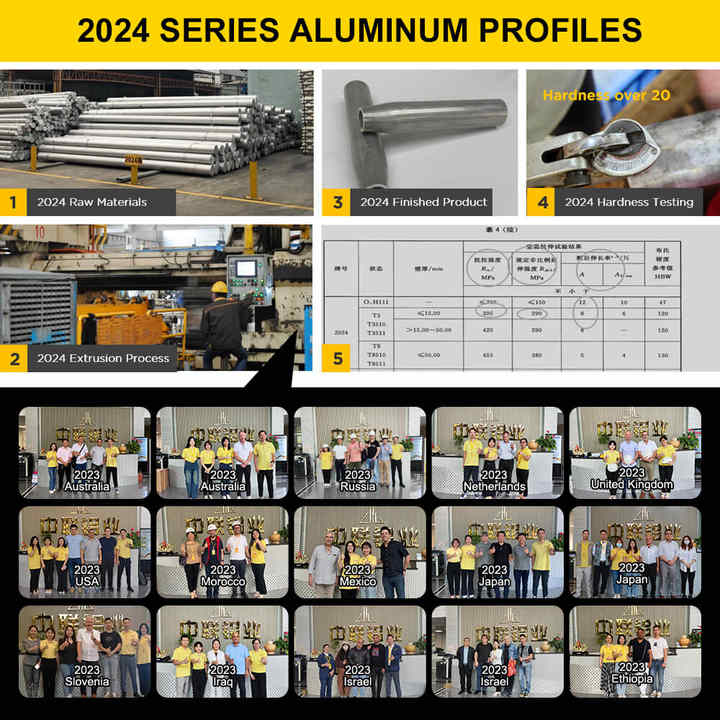 Custom Aluminum Profiles - Precision and Durability