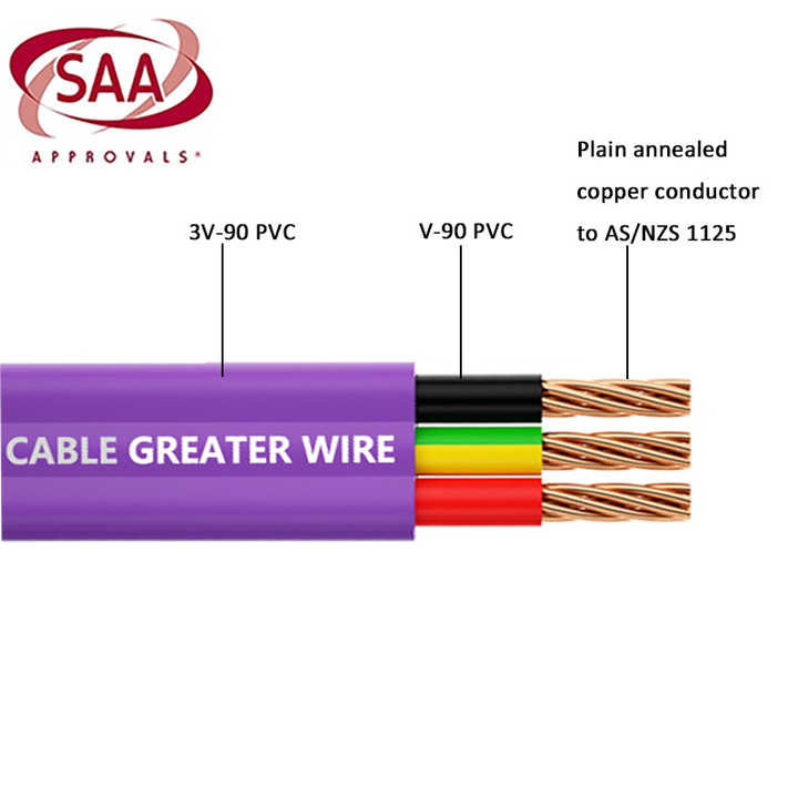 SAA Approved 3 Core and Earth Cable 1.0mm 1.5mm 2.5mm 4mm 6mm White ...