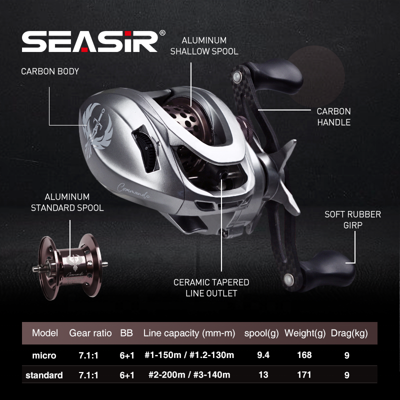 How to Choose the Best BFS Baitcasting Reels for Precision Fishing