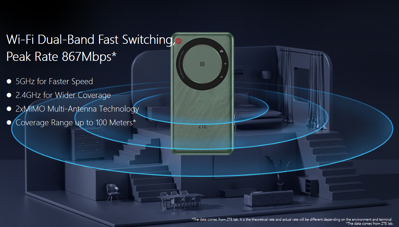 Boost Connectivity with Advanced zte u30 air 5g router review for ...