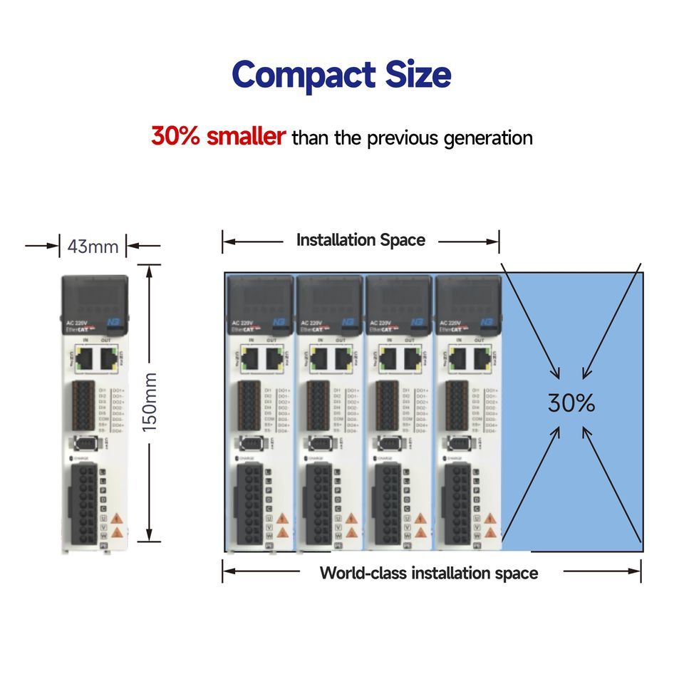 Stellar Space Position Control Industrial AC Servo Drive System Driver ...