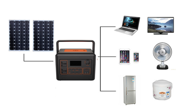 A120W LiFePO4 Energy Storage Power System Wall Mount CAN Communication ...