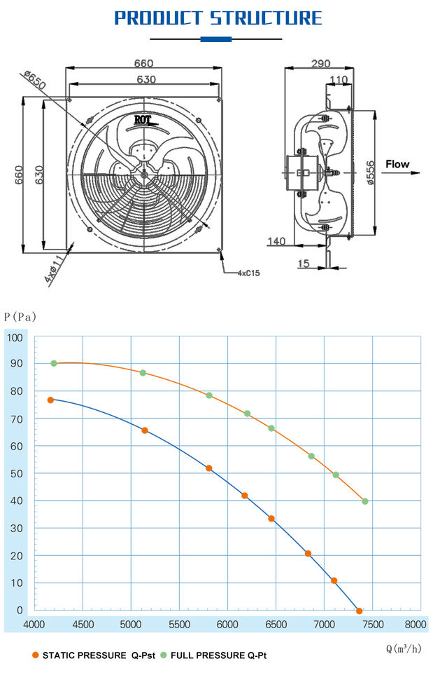 SANXIN Factory Industrial 380V Low Noise Three Phase Metal Ventilation ...