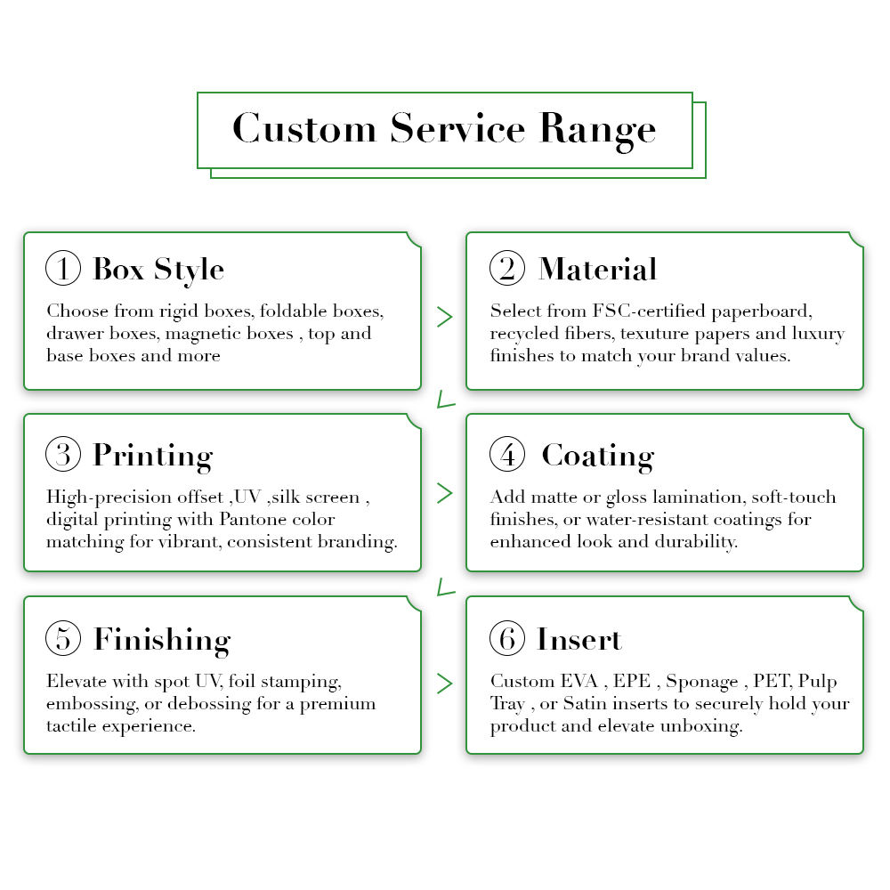 How to Choose the Best Package Box with Window for Glass Tube