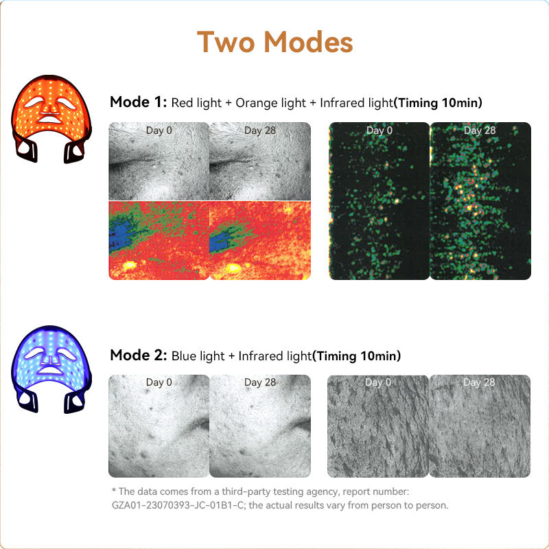 Red Light Therapy 830nm 630nm Photon Therapy Hand Held Portable Eye ...