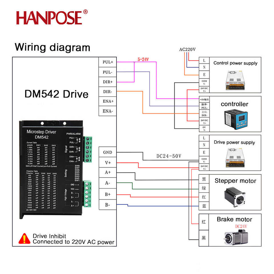 HANPOSE DM542 Stepper Motor Controller 500M Ω 200KHZ 1.0-4.2A 2-Phase ...