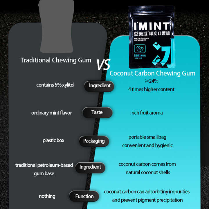 Wholesale Price Imint Brand Mini Sweet and Sour Sugar Free Mint Gum ...