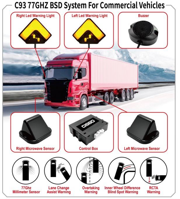 Blind Spot Detection System for Trucks - 77ghz BSD Radar