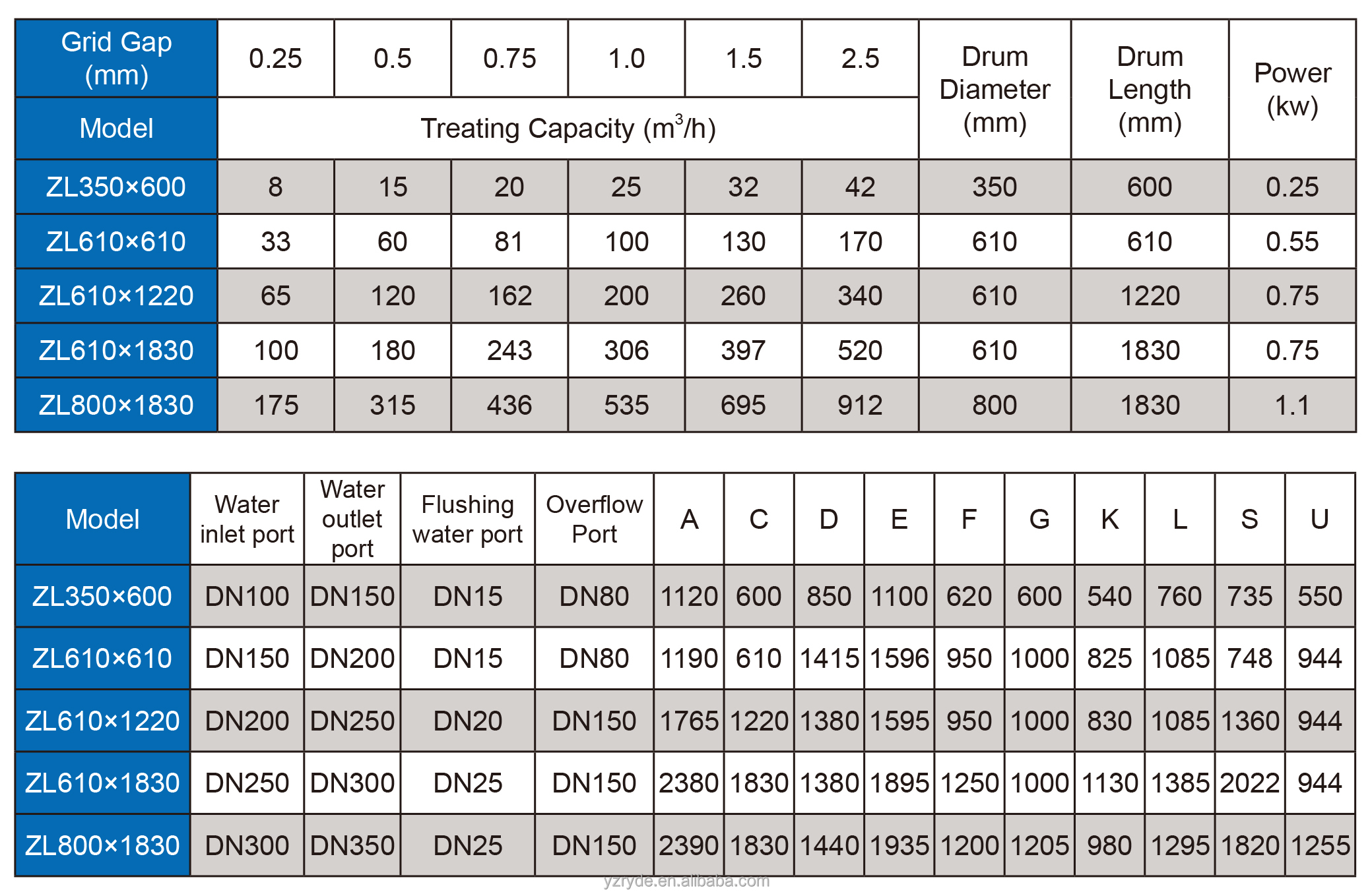 Amankan pemisah bubur biogas Bahan Bakar Ramah Lingkungan - Alibaba.com