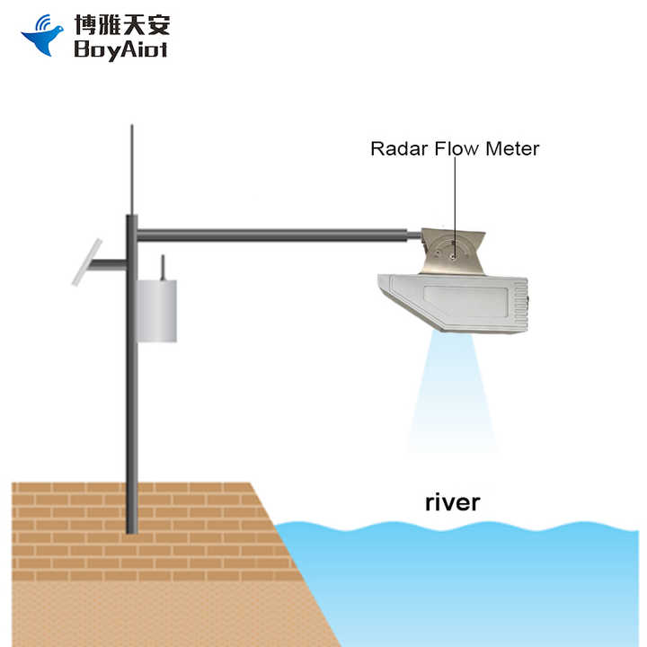 BOY-WF08 Boya Rivers Flow Monitoring Open Channel Reservoir Variable ...
