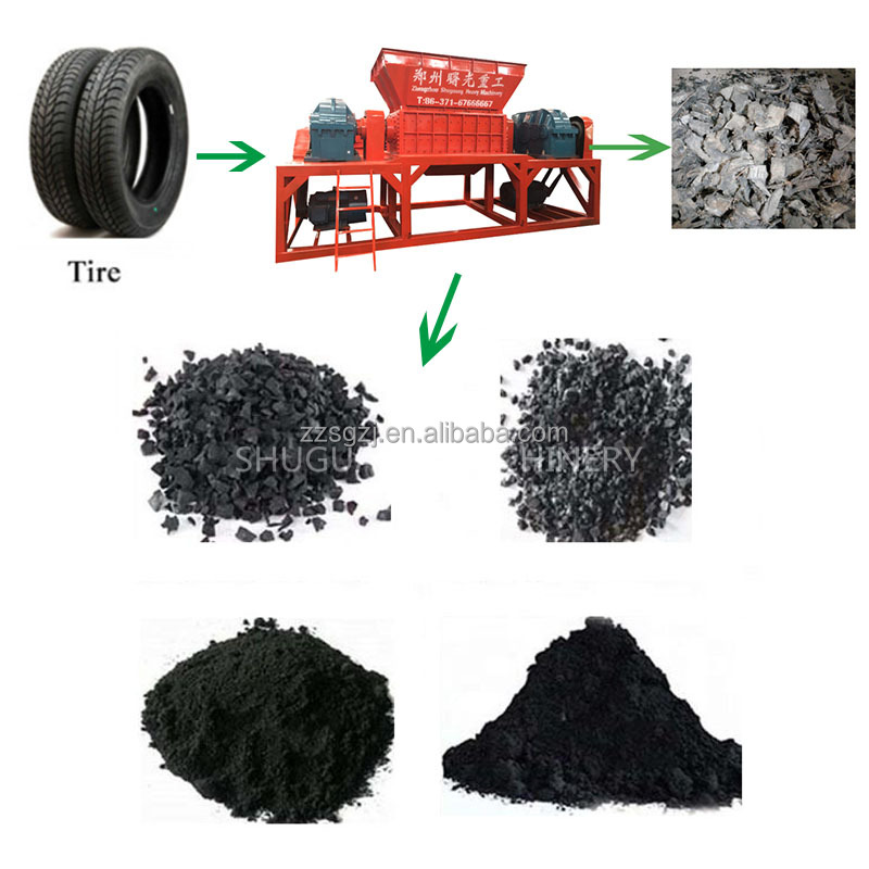Efficient Solutions for Your Rubber Processing Needs with rubber ...