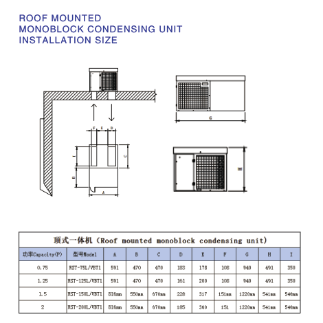 Roof-Mounted Monoblock Condenser Unit Refrigeration Condensing Unit for ...