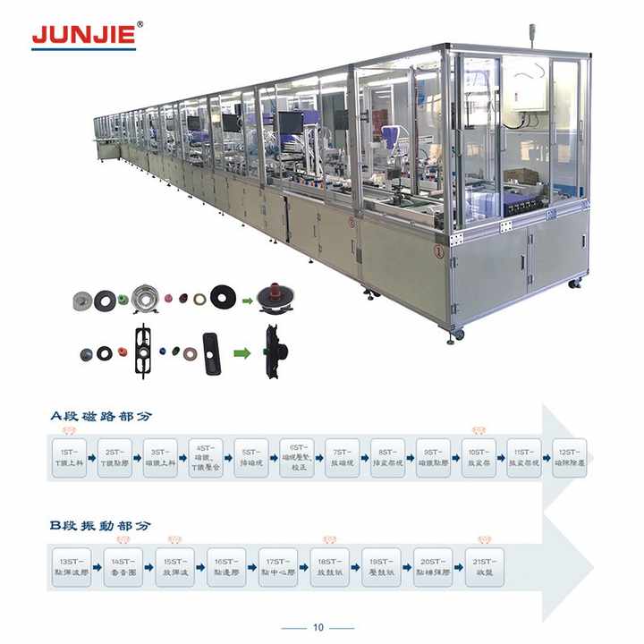Professional Car Speaker Production Line - Automatic Equipments
