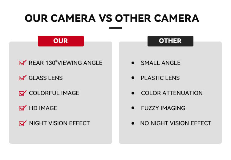 Wemaer Car Reverse Camera US License Plate Ahd Dynamic Trajectory ...