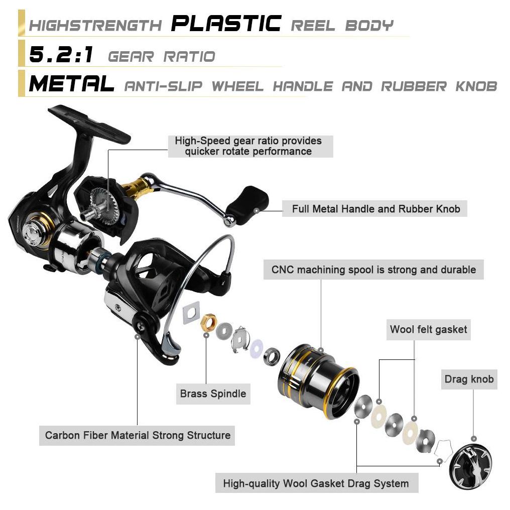 How to Choose the Best Okuma Fishing Reel for Your Needs