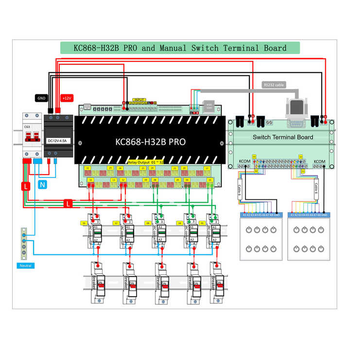 Kincony KC868-H32B Pro - Smart Ethernet Wifi Relay Controller