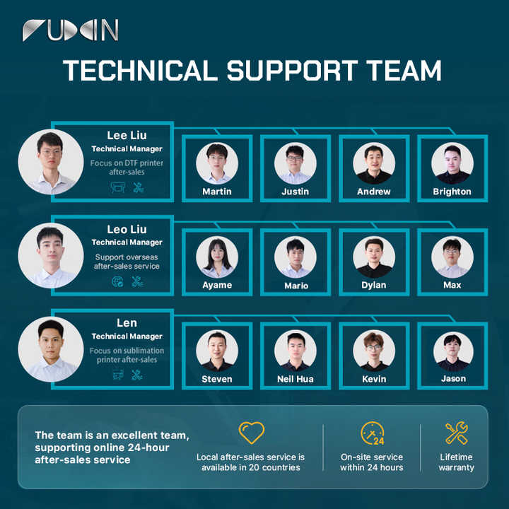 FuXin Hot Sale 1.9m Dye-sublimation Printer Two I3200 Head Cmyk Multi ...