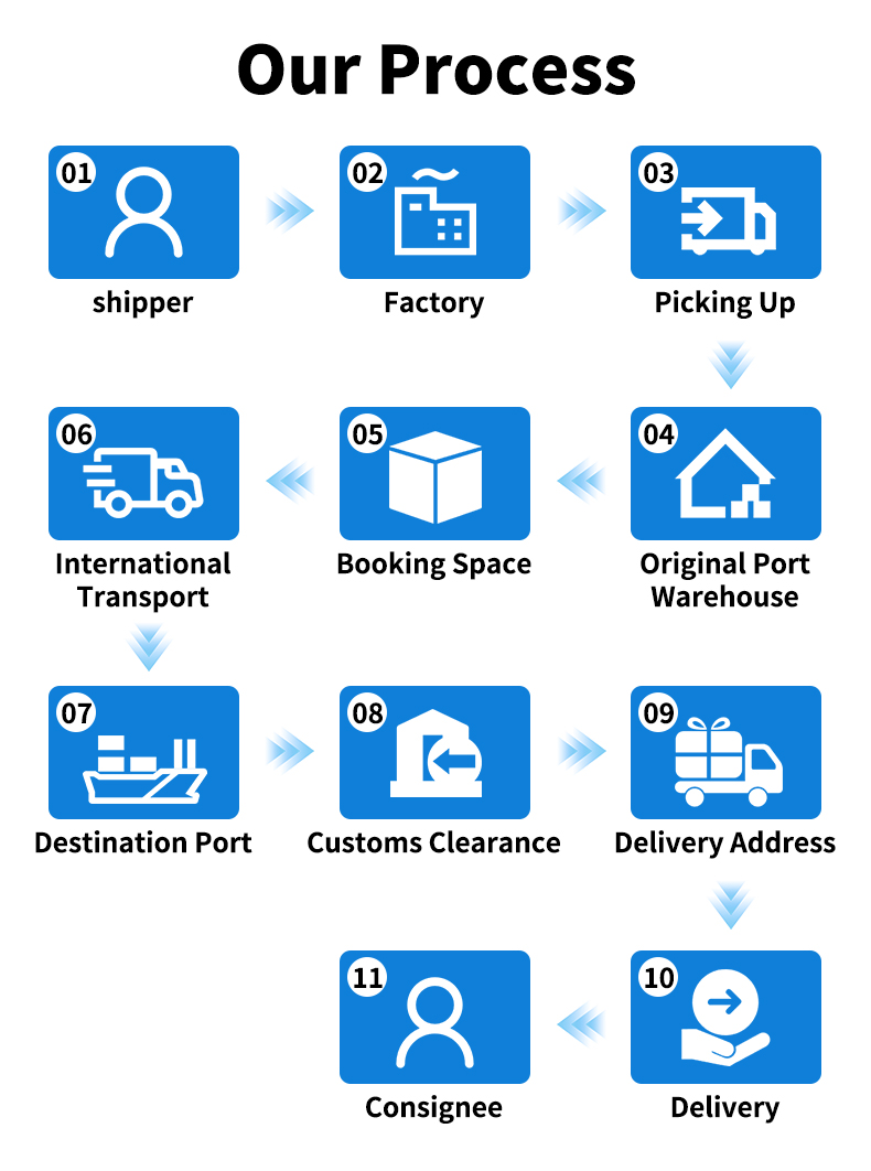 International Online Shopping - Fast & Reliable Shipping