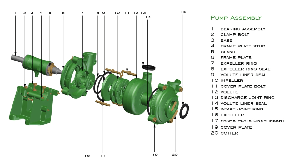 Heavy duty coal metallurgy mining slag pulp slurry pump - Amostechpumps