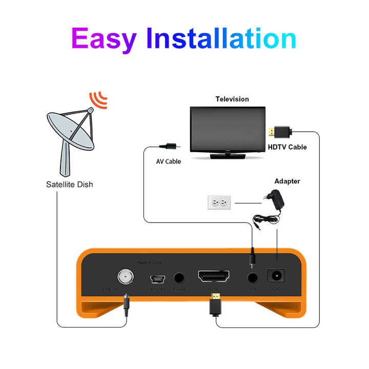 GX6605S Digital Satellite TV Receiver H.264 DVB-S2 MYHD IP TV BOX Free ...