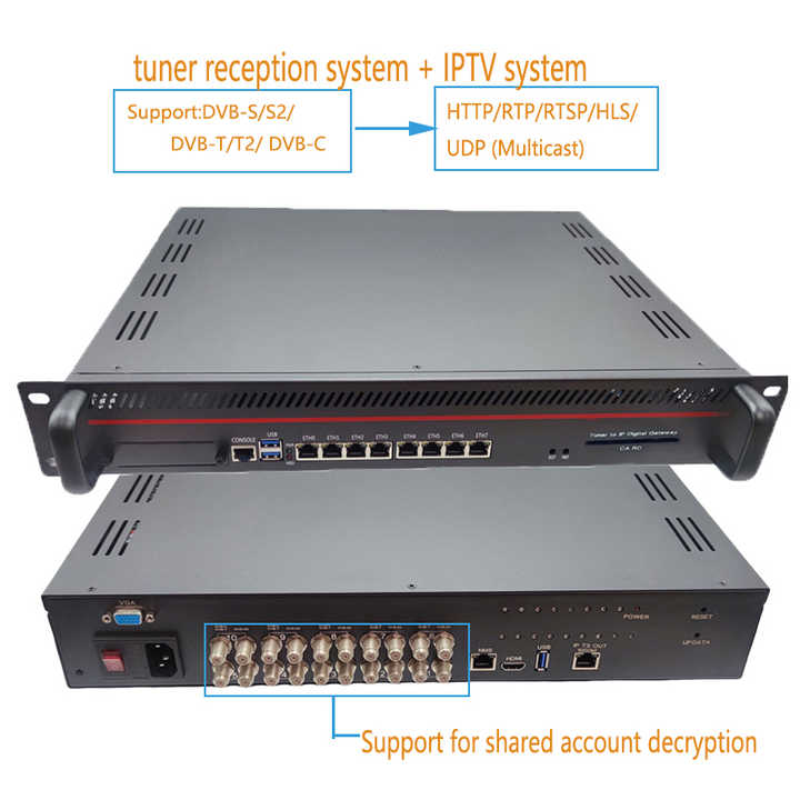 调谐器到IP M3U OSCAM dvb-t dvb-c isdb-t到HTTP/RTP/RTSP/HLS udp卫星到IPTV服务器 ...