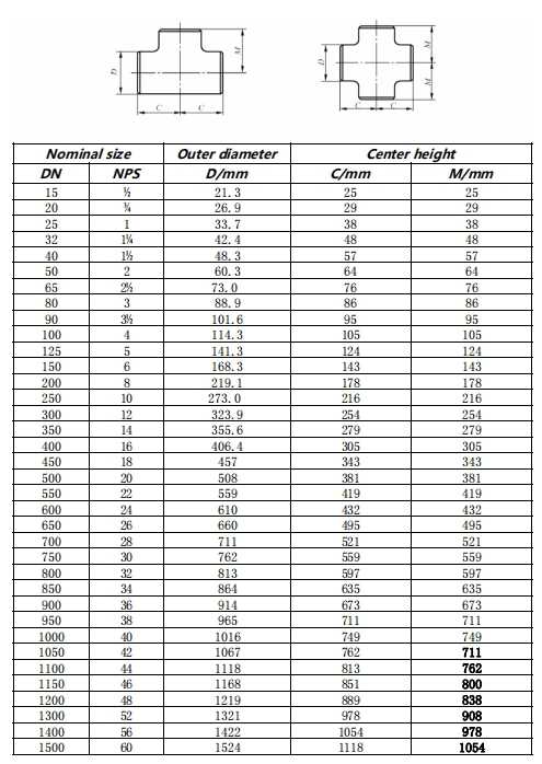 Sanitary Welded Crossover Stainless Steel Pipe 304 316 Four-way Pipe ...