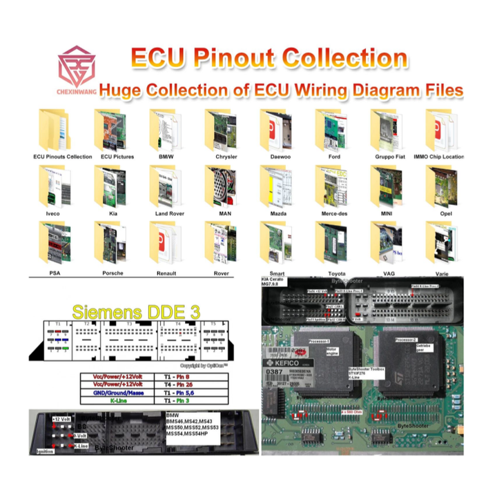 ECU Collection Pinout File - Automotive ECU Pinout Connection