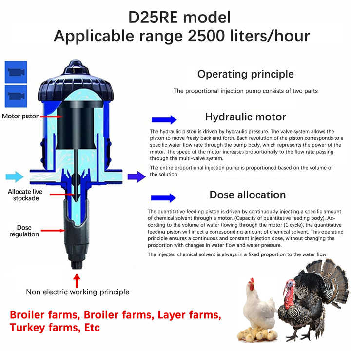 Dosatron D25RE5 11GPM Dosing Pump for Poultry | Reliable Medication ...