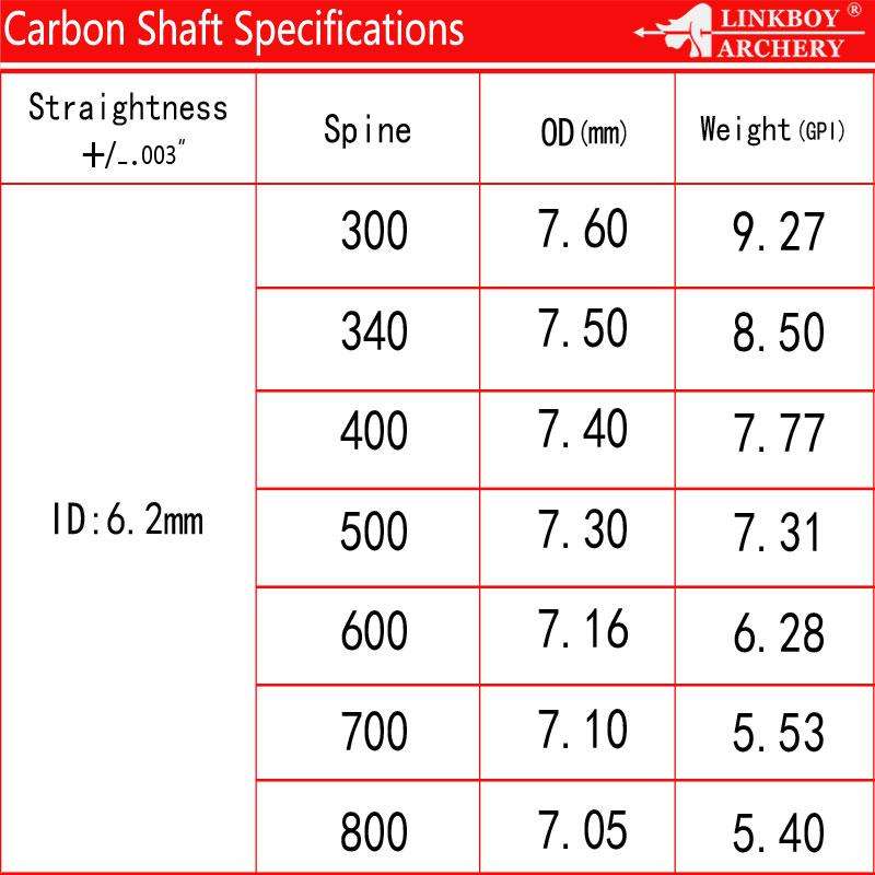 How to Choose the Best Feather Arrow Shaft: A Complete Buying Guide
