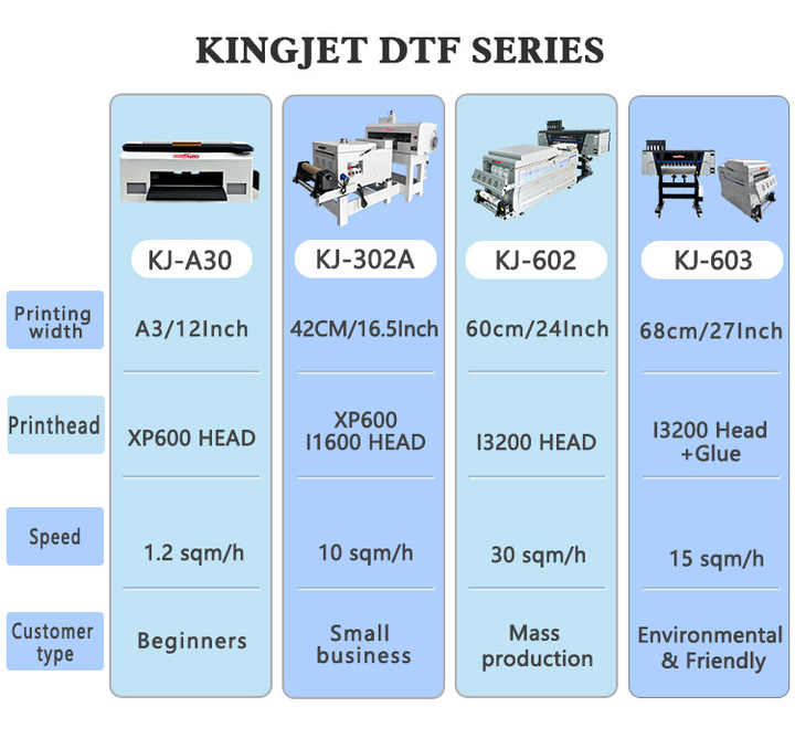 I3200 A2 Dtf Printer - Large Format Direct to Film Printing
