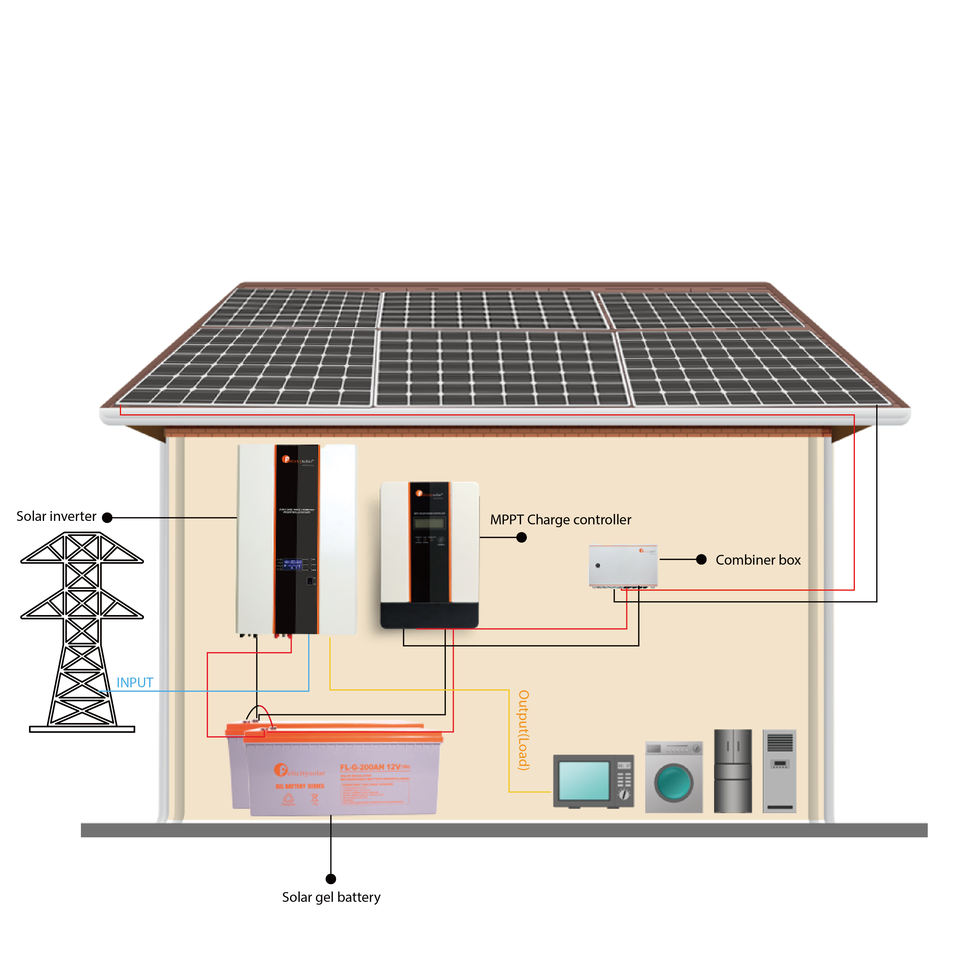Felicitysolar 3kw 24V Balcony Solar System Off Grid Solar System ...