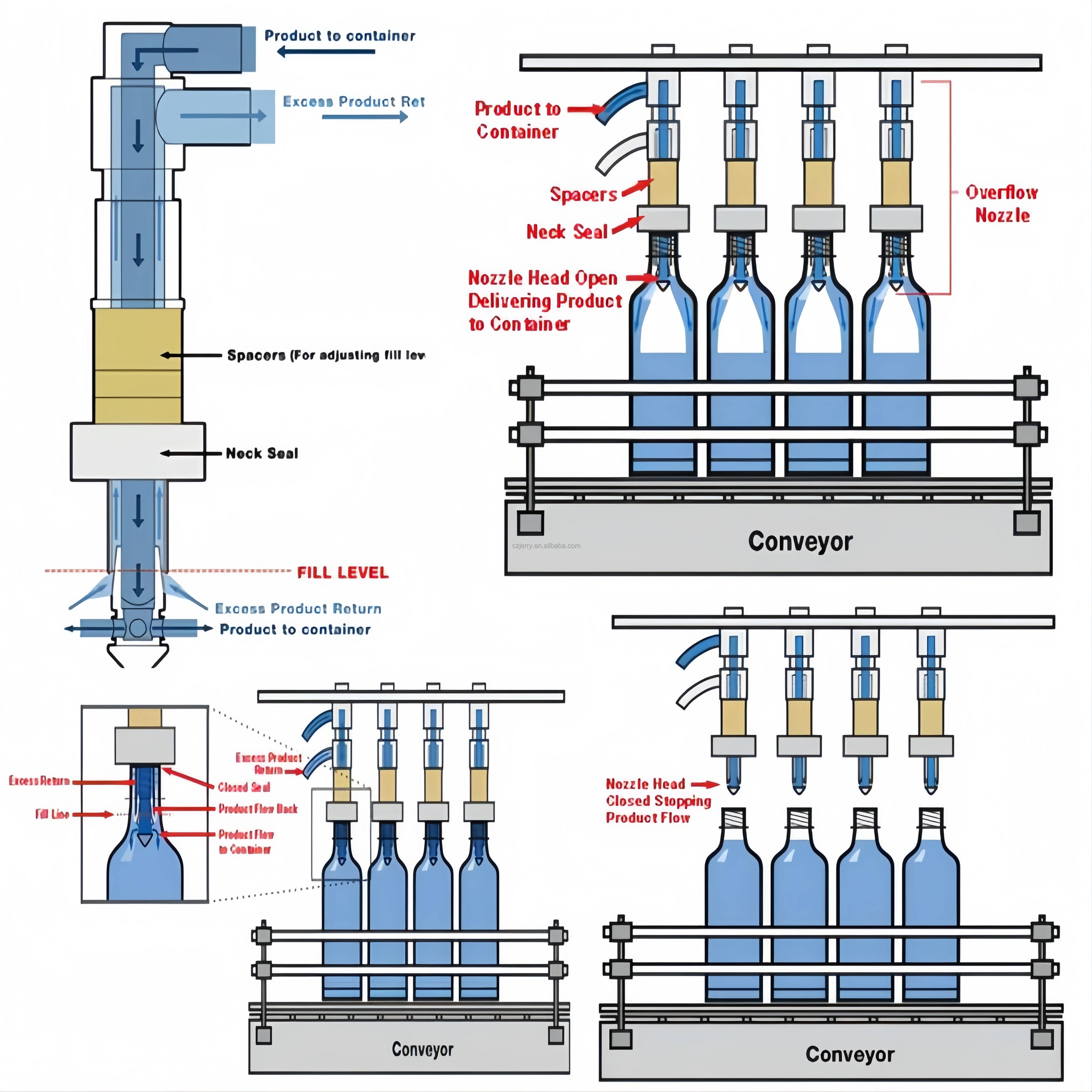 How to Choose a Plastic Cap Sealing Machine for Liquor Bottles