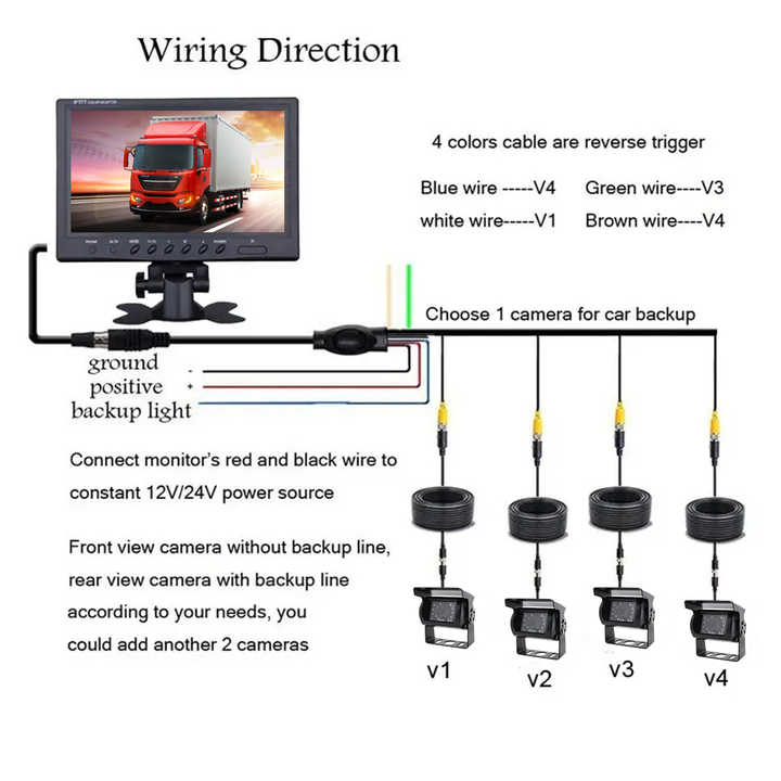 9'' Quad Split Monitor Truck Camera System - Waterproof & Night Vision