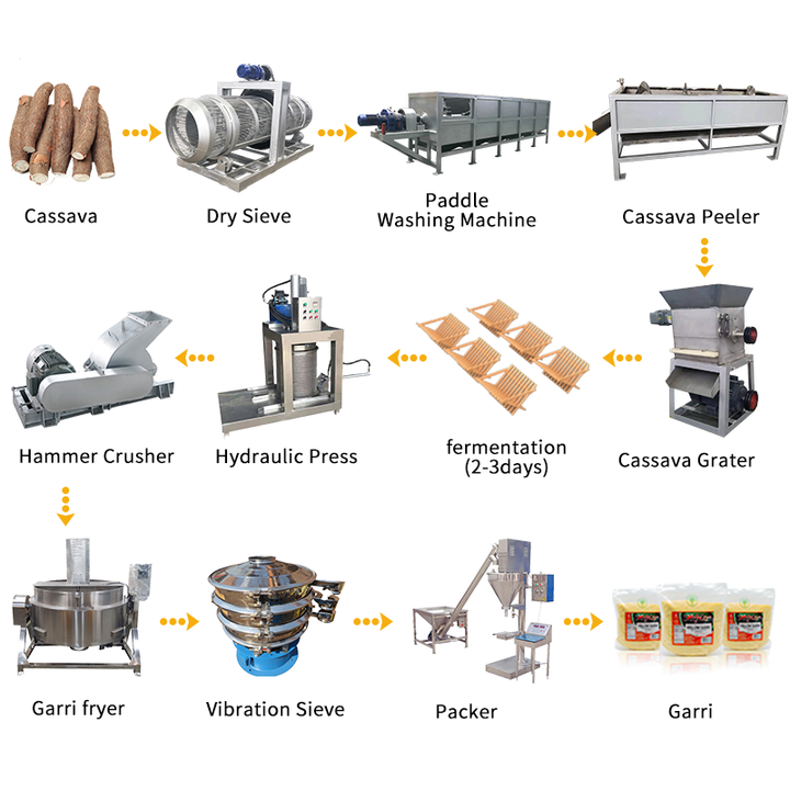 Hot Sale Gari Fryer - Efficient Garri Processing Machine