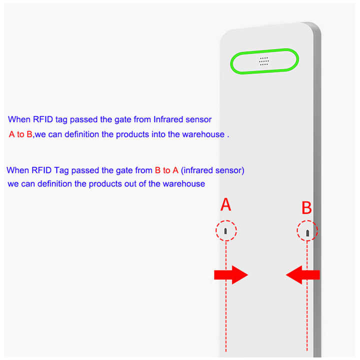 TCP IP Net Work RFID Reader Security Gate UHF RFID Gate for Retail Anti ...