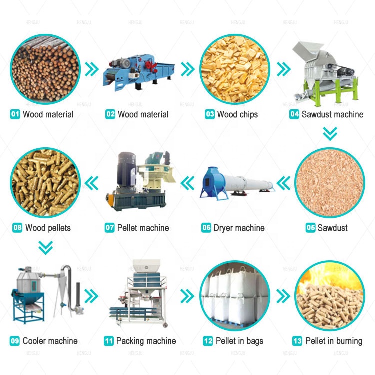 How to Choose the Best Pelletizer Machine: Buying Guide 2024