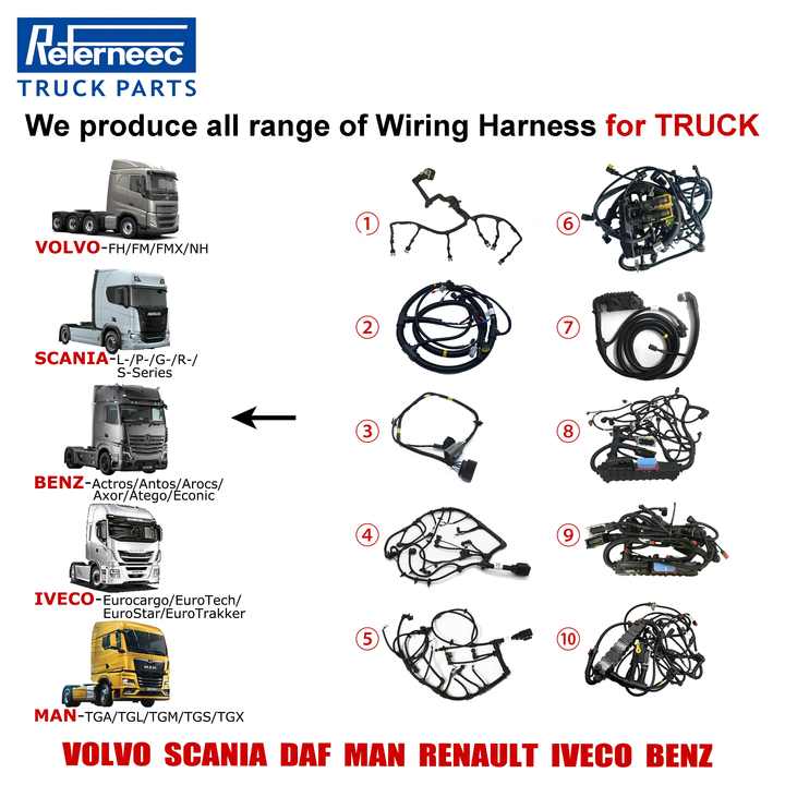 Truck Engine Wiring Harness Assembly for VOLVO SCANIA IVECO BENZ ...