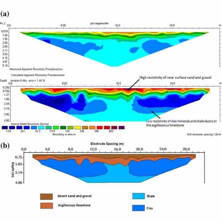 WEQI ERT System - Accurate Landslide Resistivity Tomography