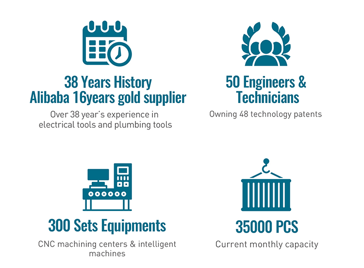 ZUPPER ED-105C Cordless Electric Hydraulic Armored Battery Cable ...