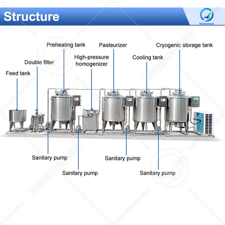 OCEAN Low Temperature Batch Pasteurizer Sterilization Chilling Machine ...