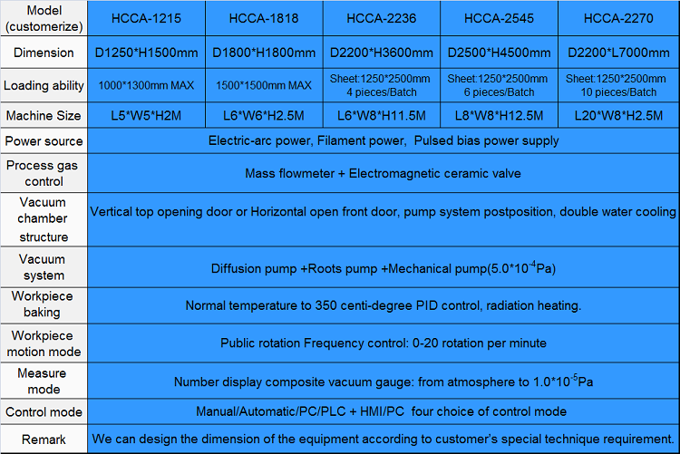 HCVAC Cathodic Arc Deposition PVD Vacuum Coating Machine