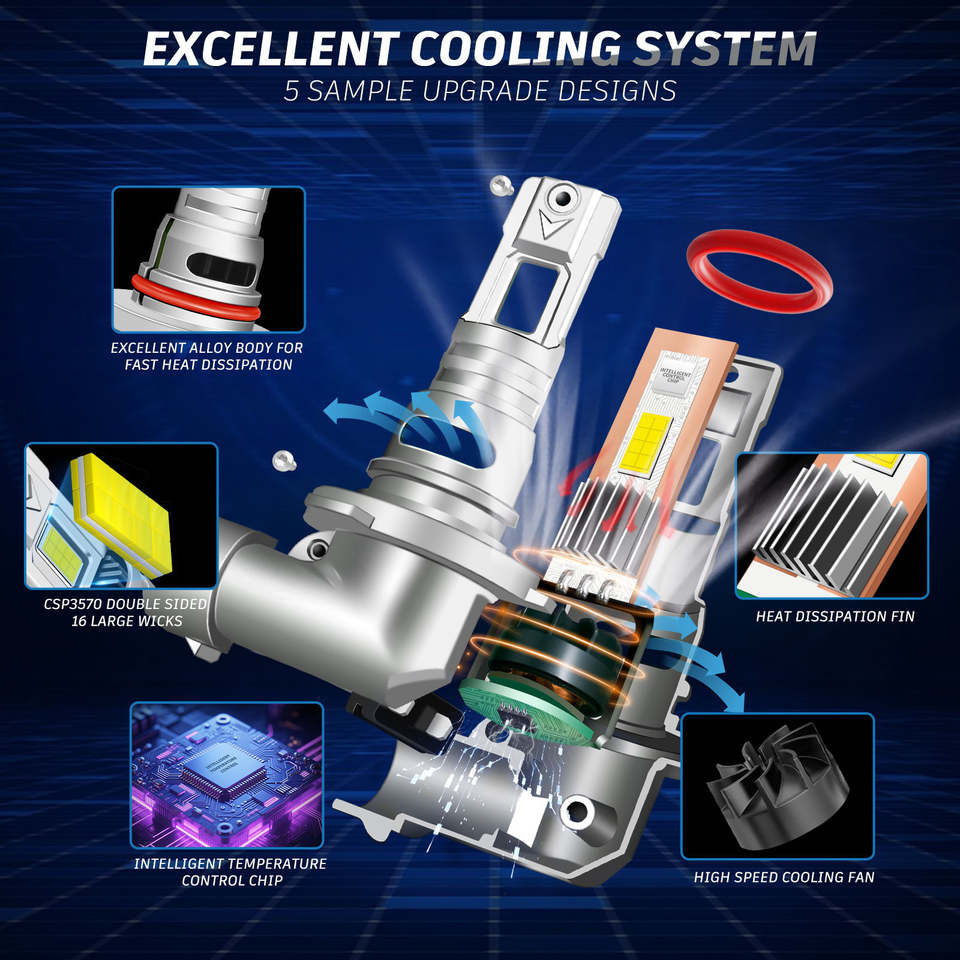 12V 6500K Led H7 Auto Headlights Bulbs Plug and Play Led Headlamps H7 ...