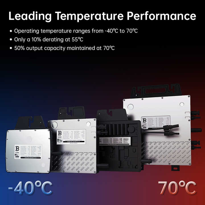 BENY 2400w Home Balcony Solar Micro Inverter - Efficient & Reliable