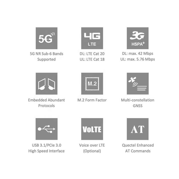 Original Quectel RM502Q-AE 5G Module Sub-6GHz M.2 Form Factor FCC/CE/IC ...