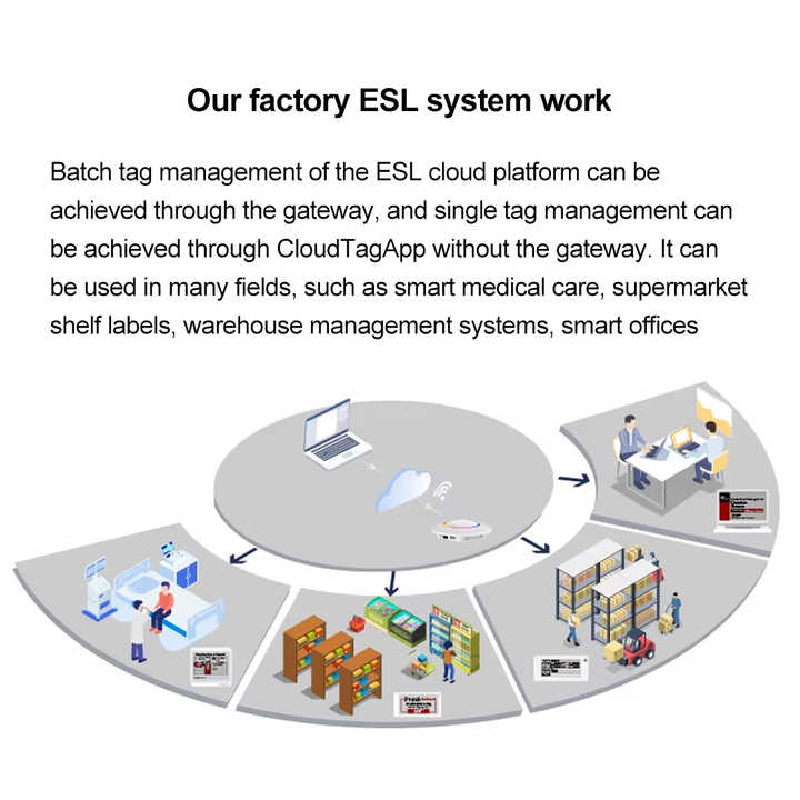2.6 Inch Freezer E ink display Epaper ESL Electronic Shelf Label Low ...