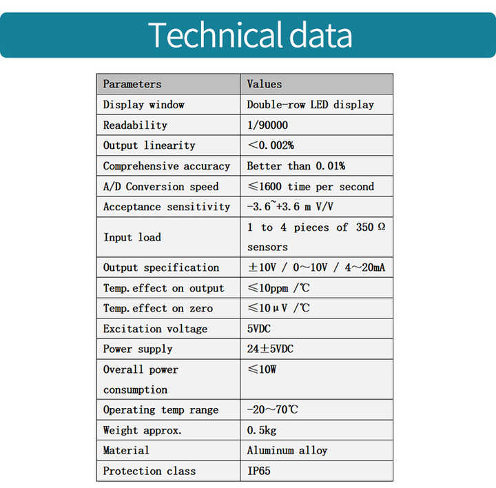 Digital Output RS232 RS485 Analog Signal 0-10v 4-20 MA Load Cell FA04 Indicator Display| Alibaba.com