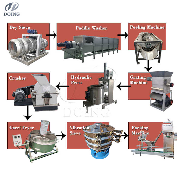 Efficient Gari Production Line - Automatic Cassava Processing
