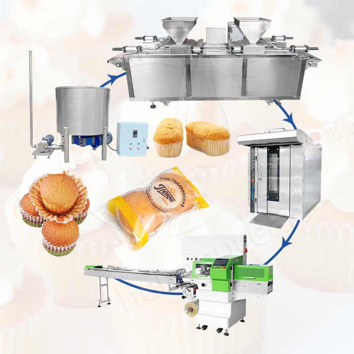 OCEAN Bakery Small Muffin Madeleine Production Fully Automatic Cup Cake ...