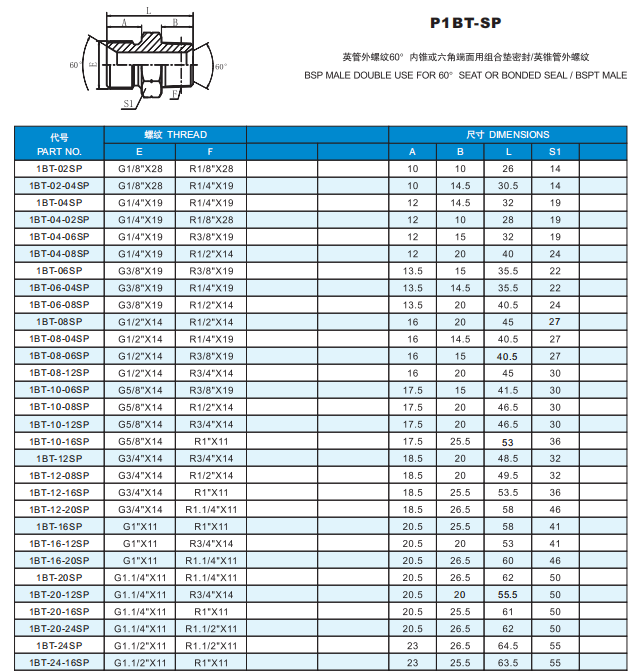 Forged Zinc Plated Carbon Steel Hydraulic Adapter 1BT Model Male ...